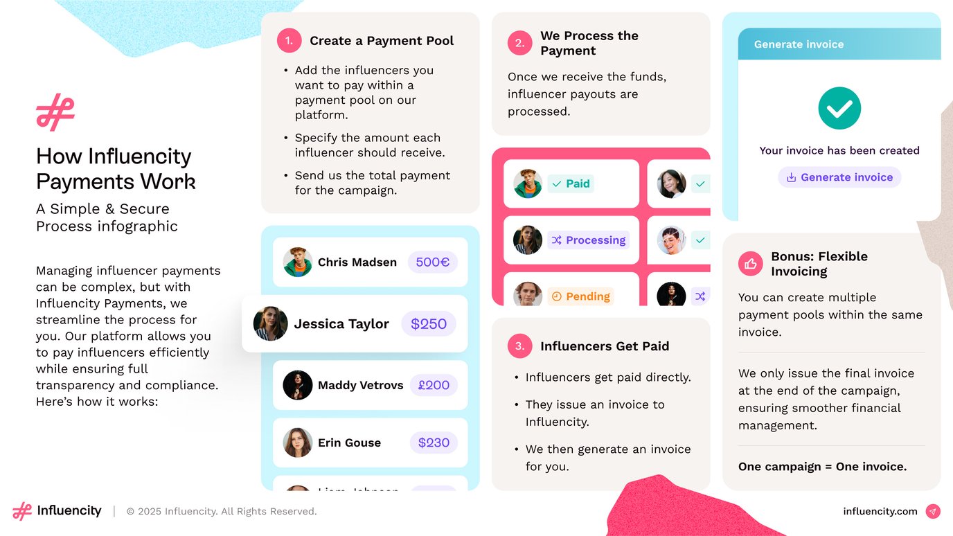Getting Paid with Influencity: A Comprehensive Guide for Creators