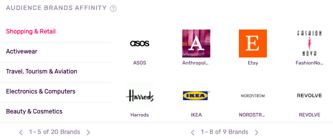 What Is Brand Affinity and What Is it For?