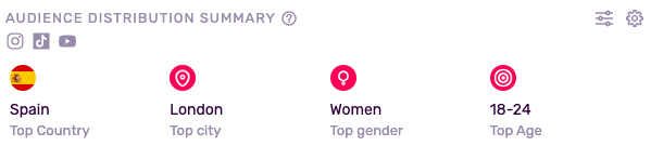 Understanding Report Information