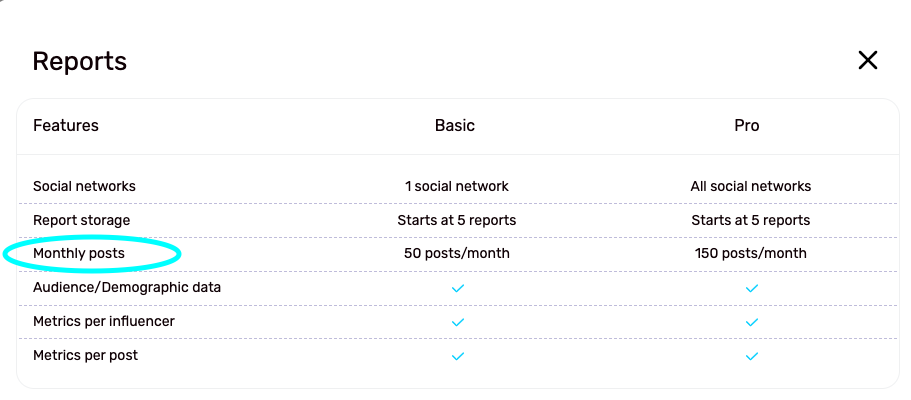 What Are Monthly Post Analyses and What Are they For?