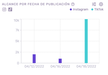 Cómo entender la información en tu reporte